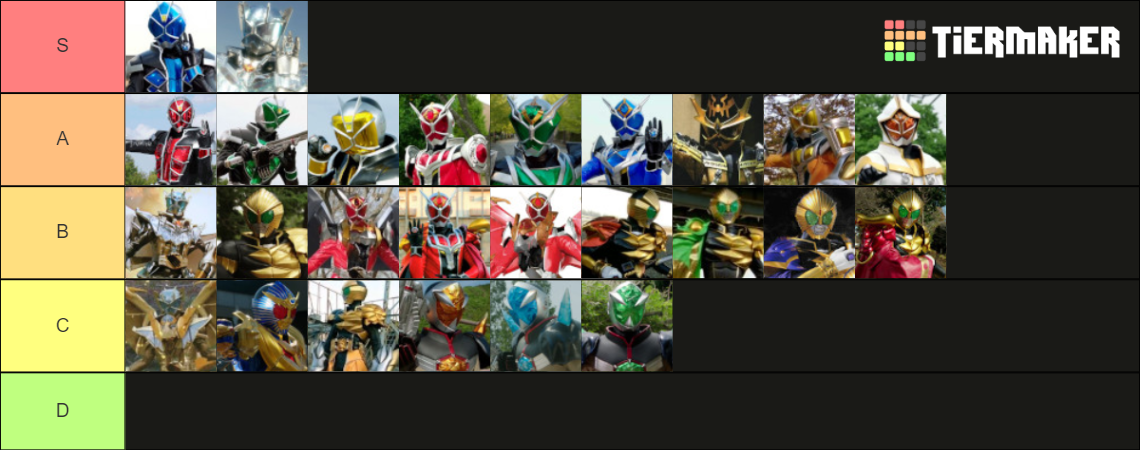 Kamen Rider Wizard Riders & Forms Tier List (Community Rankings ...