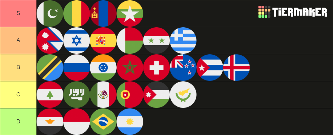 Countries Tier List (Community Rankings) - TierMaker