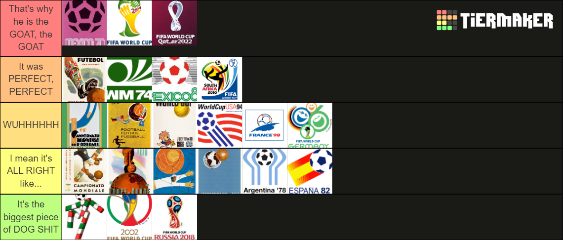 FIFA World Cups 1930-2022 Tier List (Community Rankings) - TierMaker