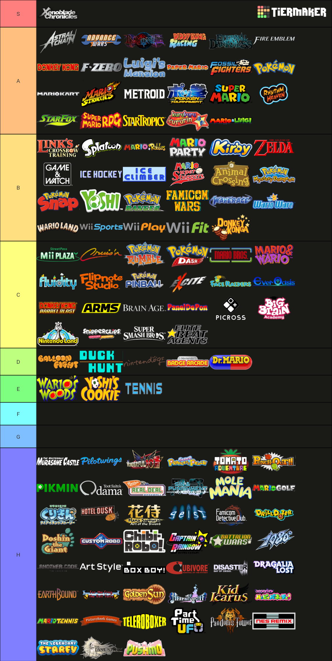 Every Nintendo Franchise (complete) Tier List (Community Rankings ...
