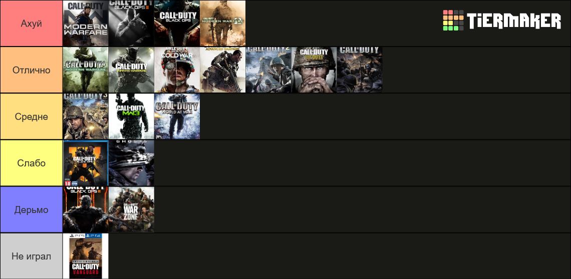 Ranking call of duty games Tier List (Community Rankings) - TierMaker