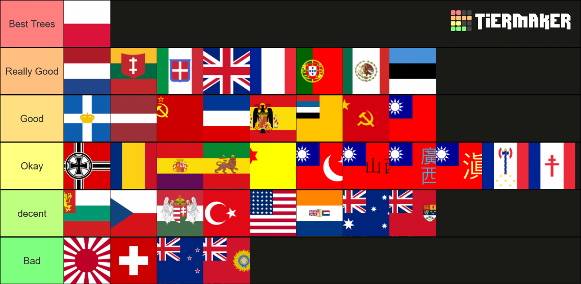Hearts of Iron 4 Focus Tree Tier List (Community Rankings) - TierMaker