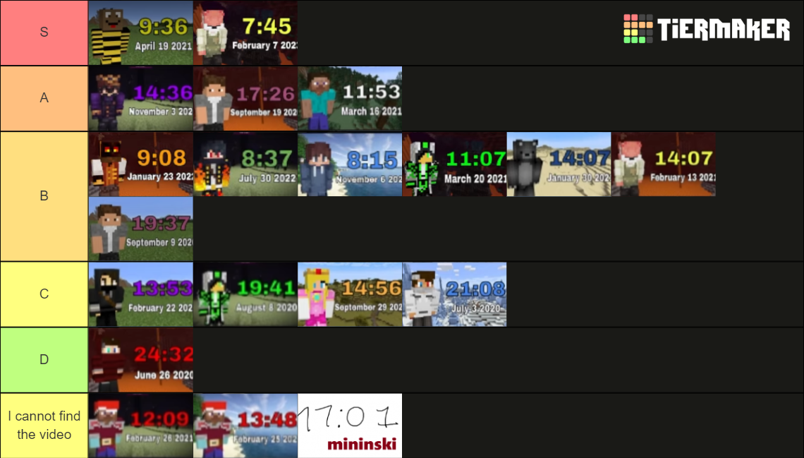 MCSR 1.16.1 WR ranking Tier List (Community Rankings) - TierMaker