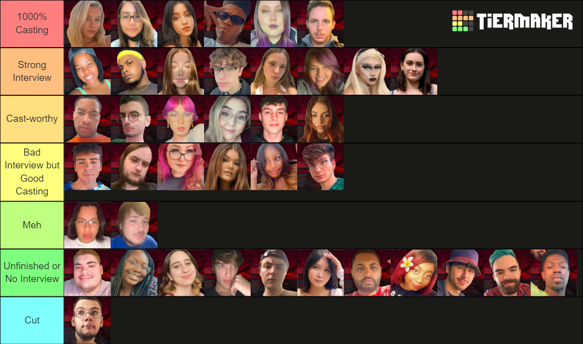 The Island III Casting Tier List (Community Rankings) - TierMaker