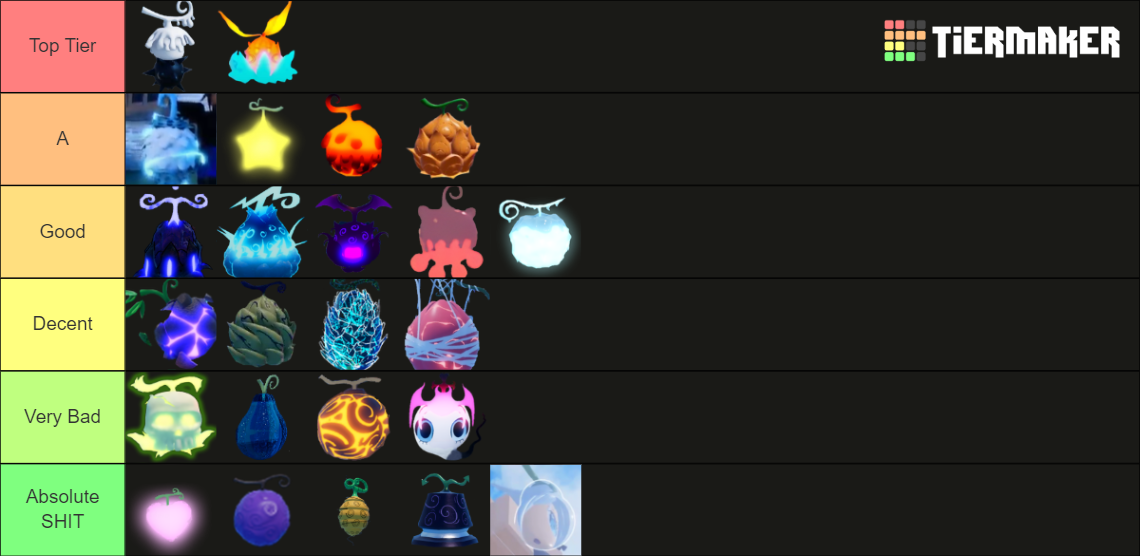 Grand Piece Online Fruits Update 8 Tier List (Community Rankings ...