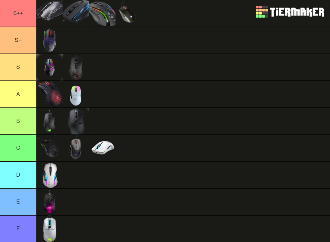 Maus Tierliste (Minecraft) [BW/MLGRush] Tier List (Community Rankings ...