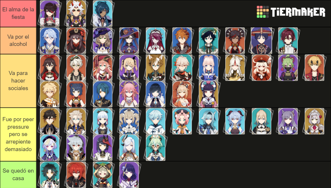 All Genshin Impact characters (3.0) Tier List (Community Rankings ...