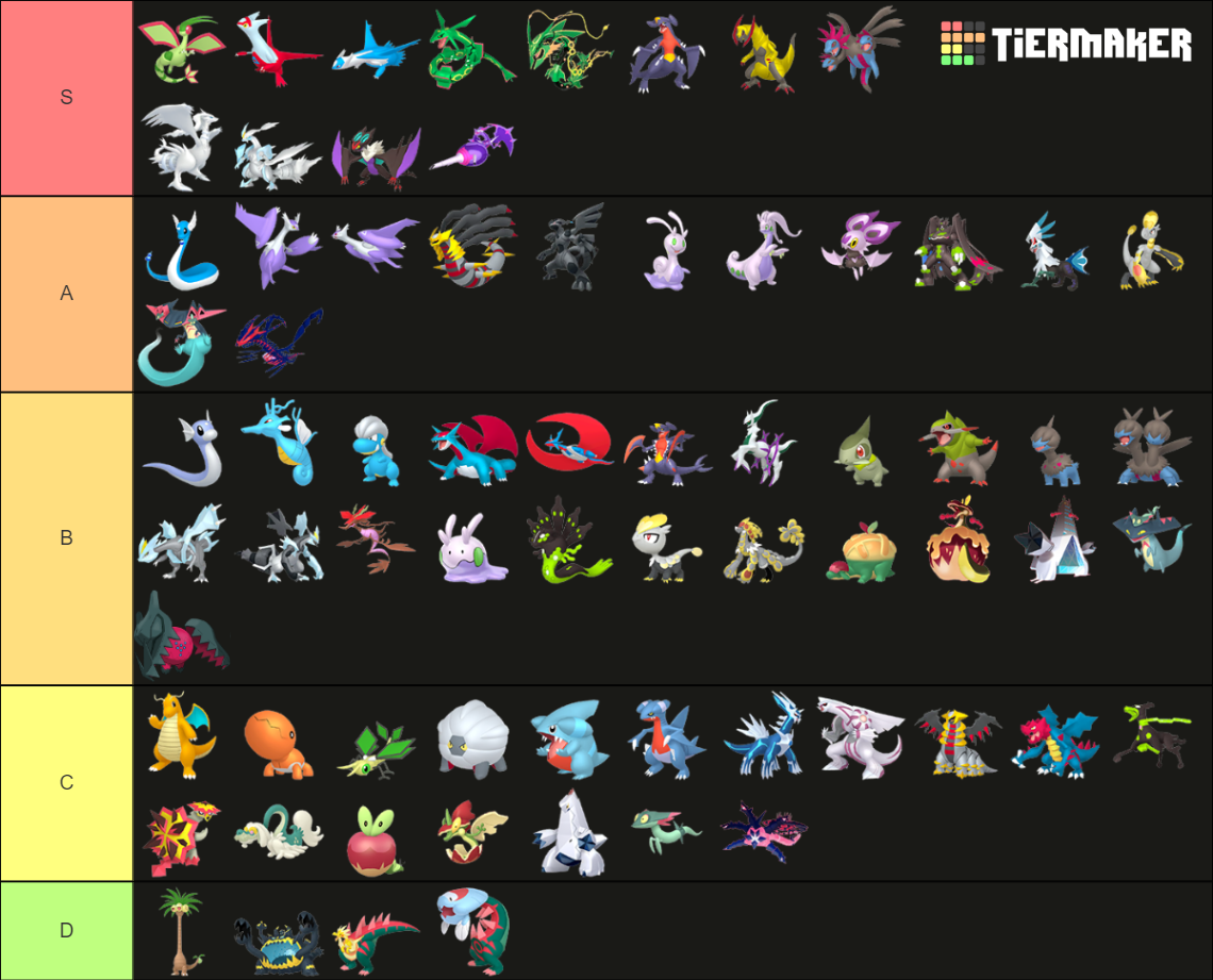 Dragon-type Pokemon (HOME renders) Tier List (Community Rankings ...