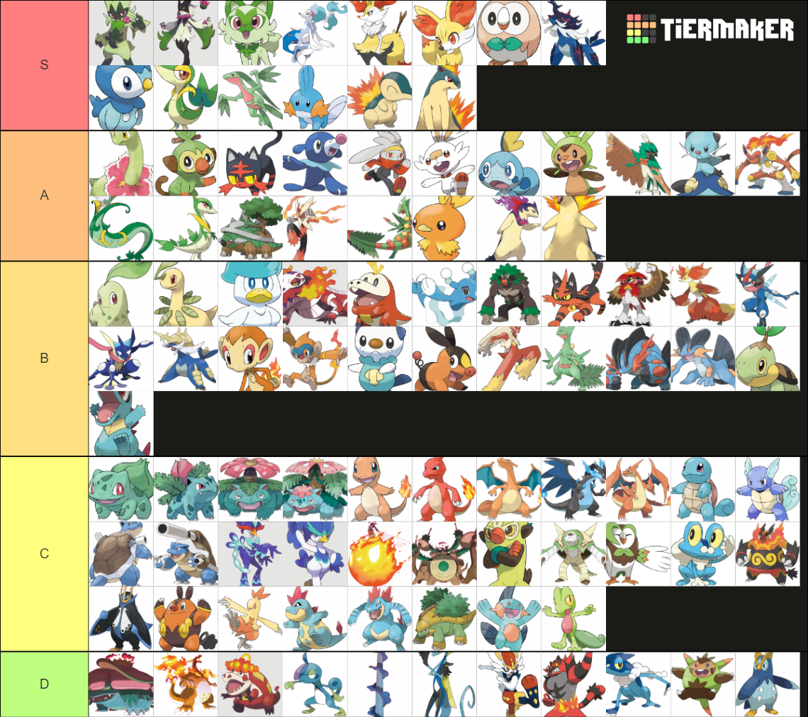 Every Pokemon Starter Gen 9 Tier List (Community Rankings) - TierMaker