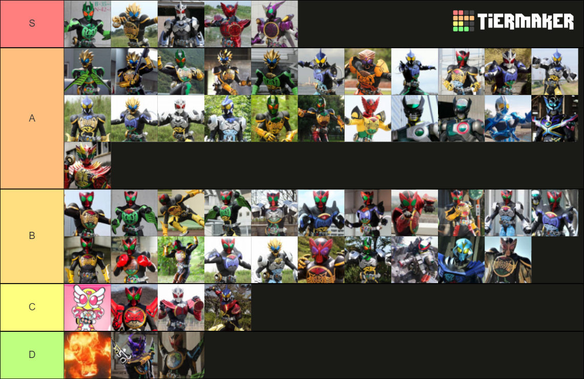 Kamen Rider OOO Forms & Riders Tier List (Community Rankings) - TierMaker