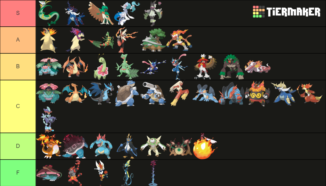 Pokemon Final Starter Evolutions + Forms & Variants Tier List ...