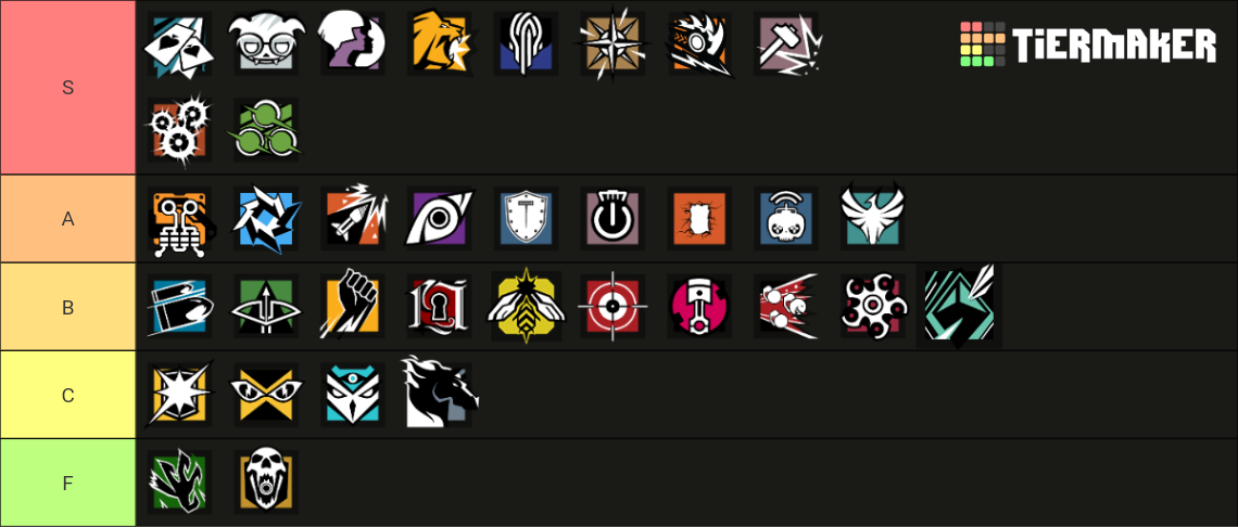 All Rainbow Six Siege Attackers (Y8S3) Tier List (Community Rankings ...