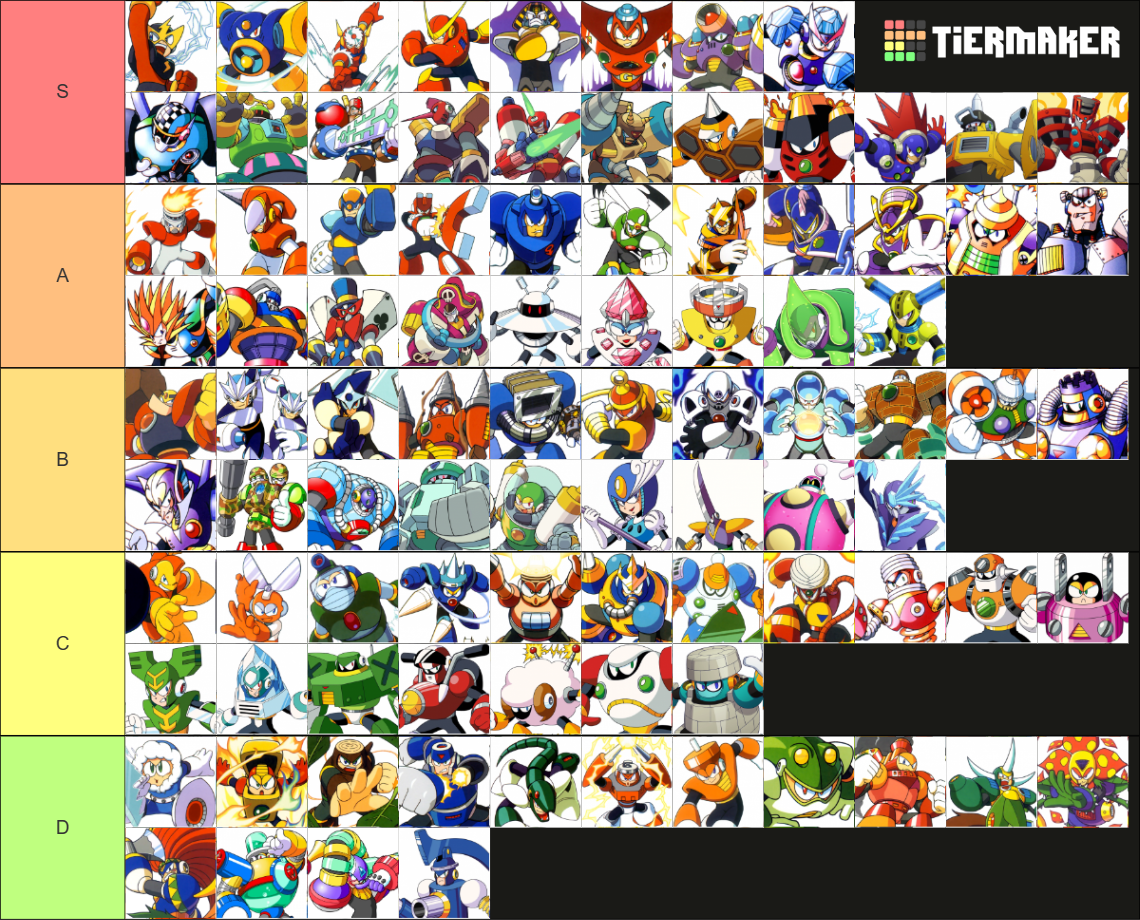 Mega Man Robot Masters Tier List (Community Rankings) - TierMaker