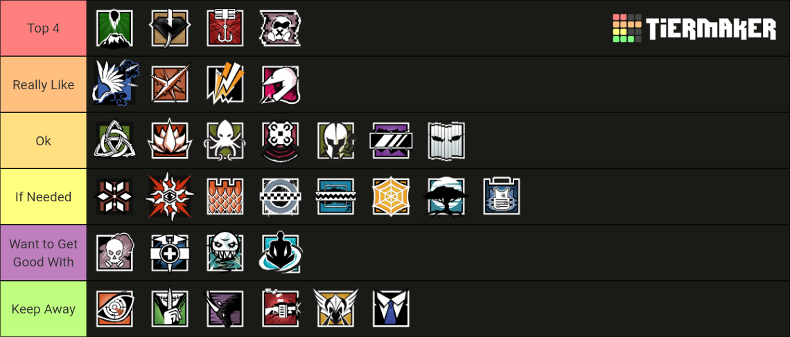 Rainbow Six Siege Operator (Y8S3) Tier List (Community Rankings) - TierMaker