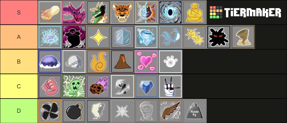 Blox fruits Tier List (Community Rankings) - TierMaker