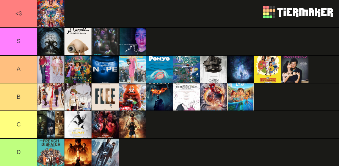 Movies I've seen this year Tier List (Community Rankings) - TierMaker