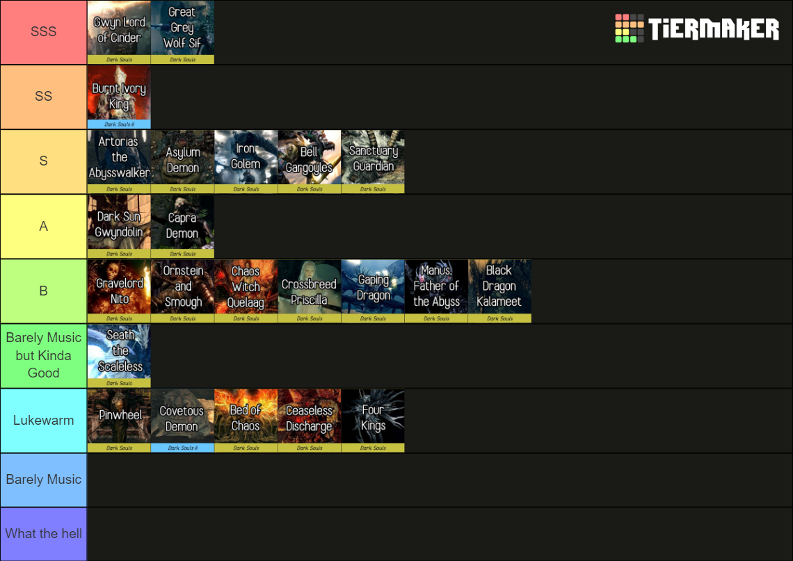 Complete Souls-like Boss Quality Ranking (Ultimate) Tier List ...