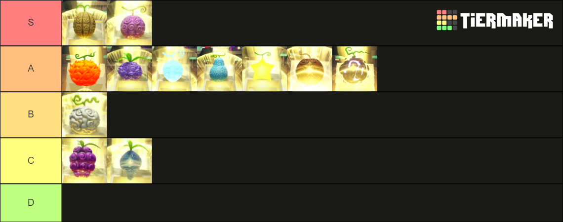 Fruit Battlegrounds Tier List Community Rankings Tiermaker iezPicz 