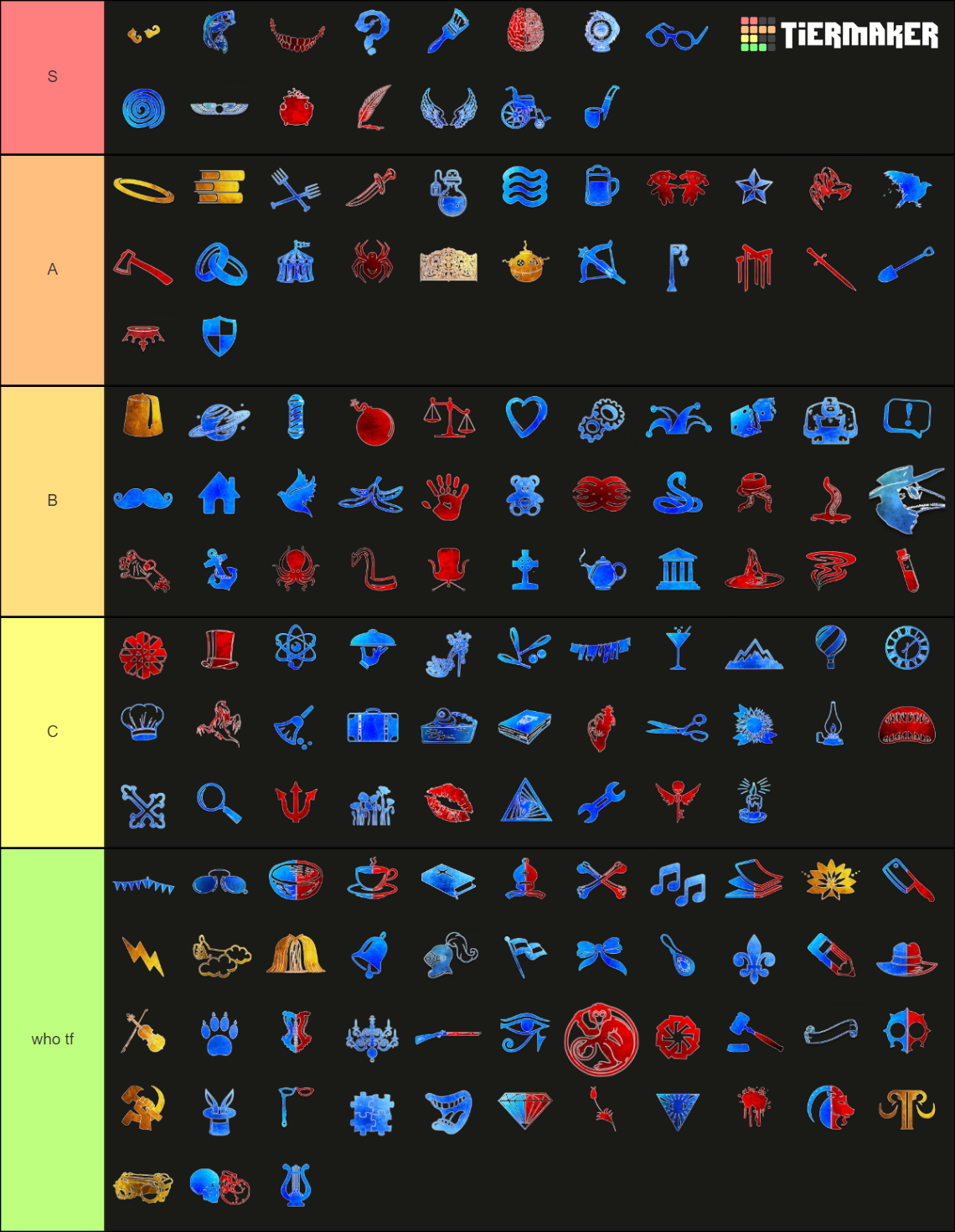 Blood on the Clocktower Characters, Fabled, and Travellers Tier List ...