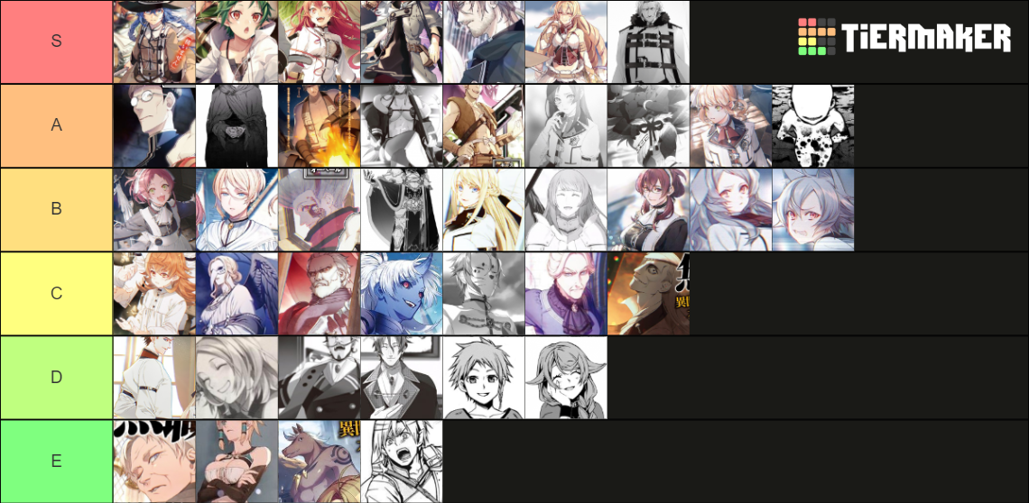 Mushoku Tensei Characters Tier List (Community Rankings) - TierMaker