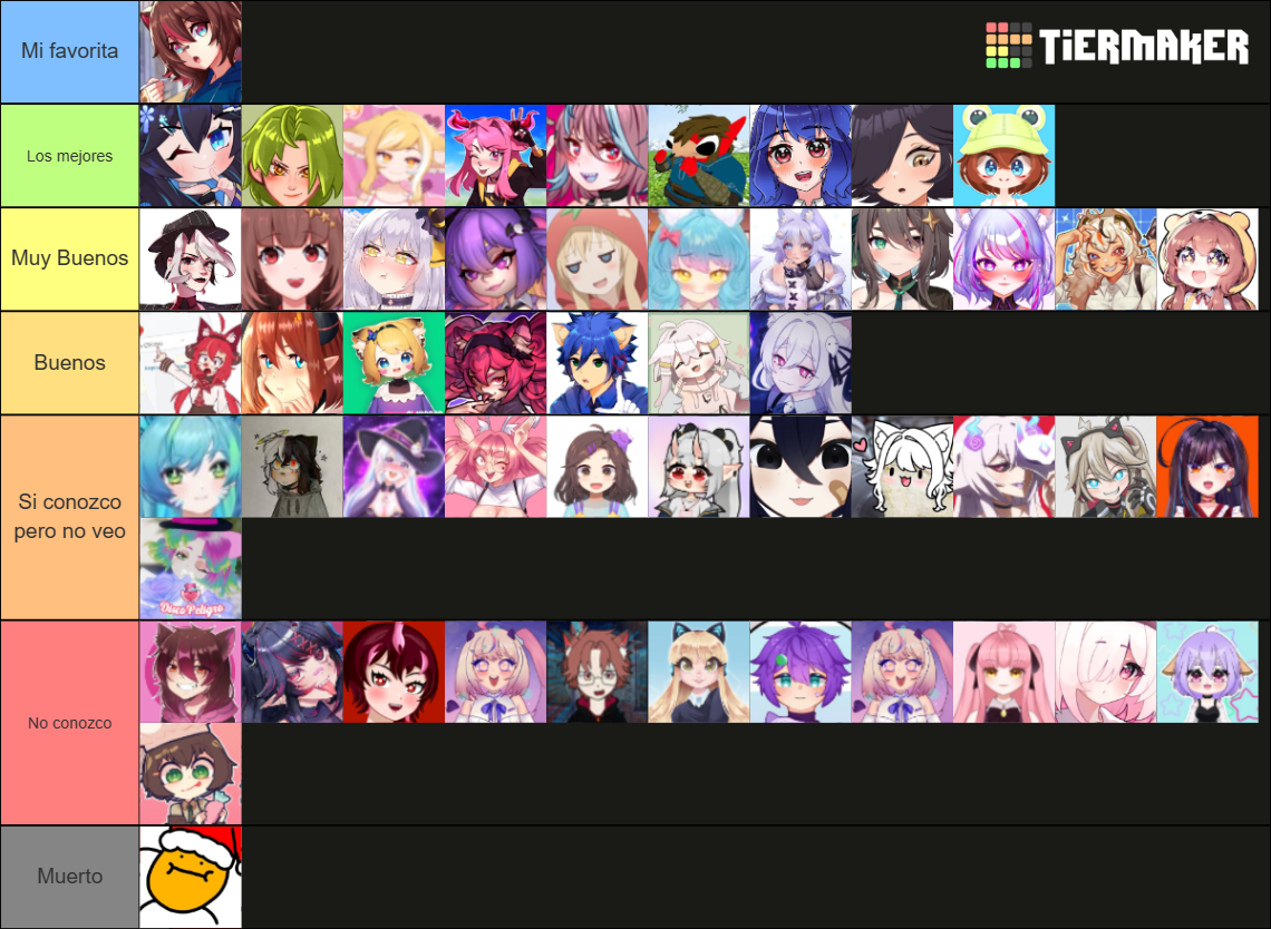 VTubers Latinoamerica 2023 Tier List (Community Rankings) - TierMaker