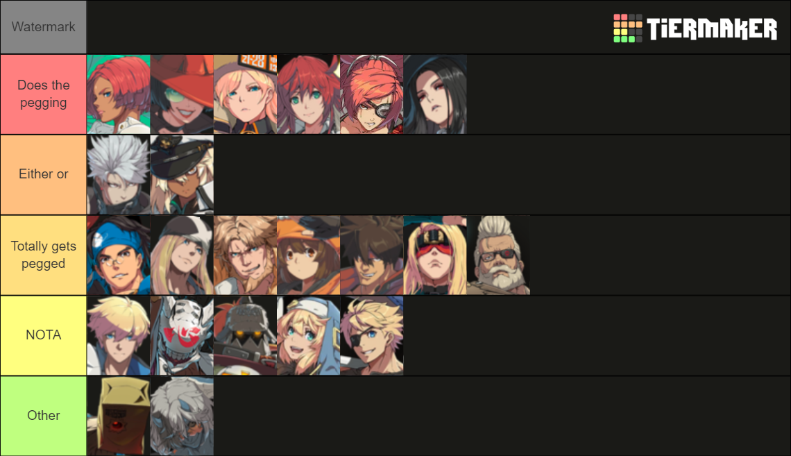 Guilty Gear Strive Characters (including season pass DLC) Tier List ...