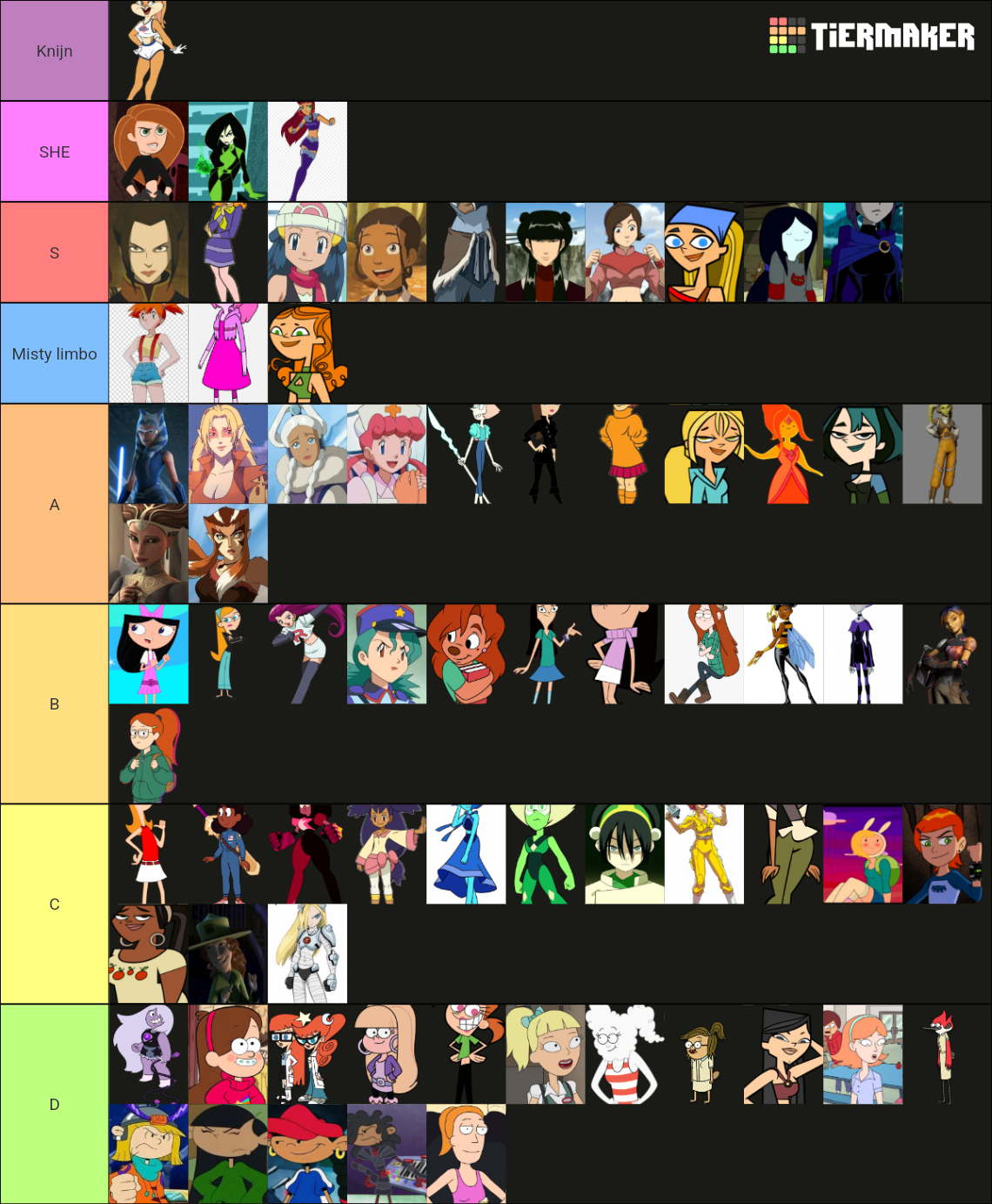 Cartoon crushes Tier List (Community Rankings) - TierMaker