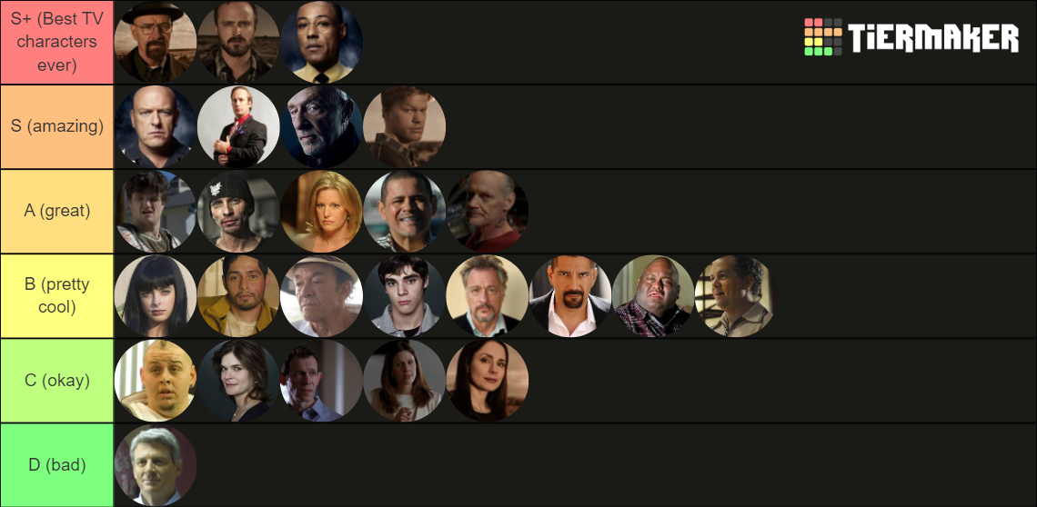 Breaking Bad Characters Tier List (Community Rankings) - TierMaker