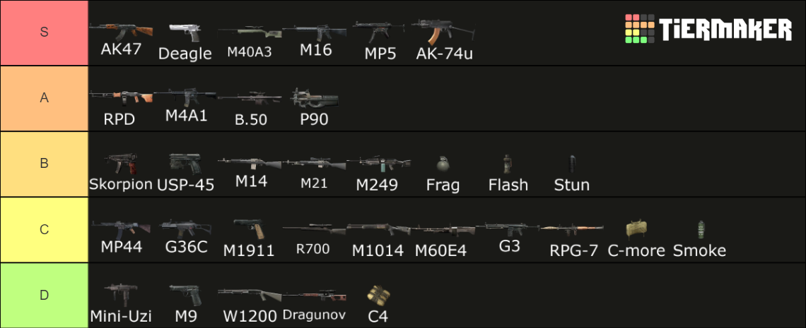 [CoD4] Guns - Call of Duty 4 Modern Warfare Tier List (Community ...