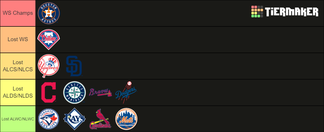 2022 MLB playoff teams Tier List (Community Rankings) - TierMaker