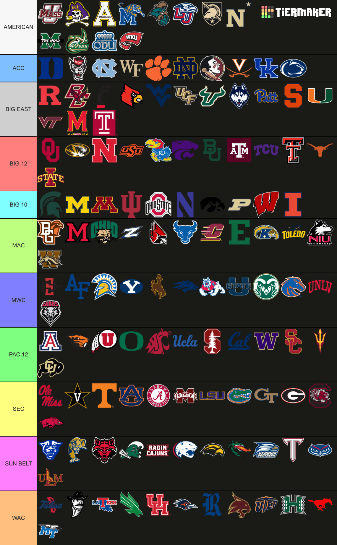 Custom FBS conferences College Football NCAA Tier List (Community ...