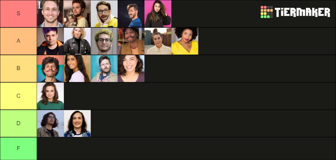 Smosh Cast and Crew 2023 Tier List (Community Rankings) - TierMaker