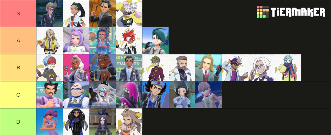 Pokemon SV Characters Tier List (Community Rankings) - TierMaker