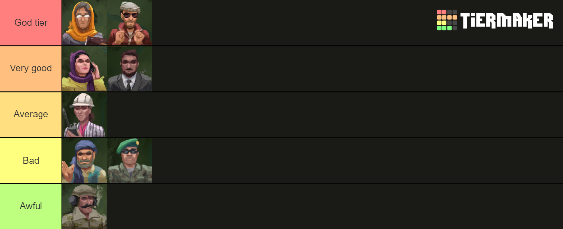 Best Rebel inc Governors Tier List (Community Rankings) - TierMaker
