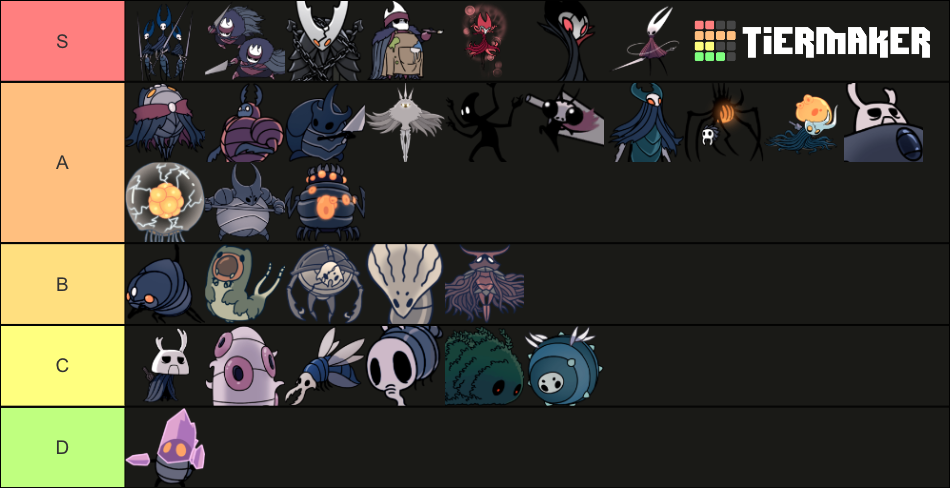 Hollow Knight Bosses Tier List (Community Rankings) - TierMaker