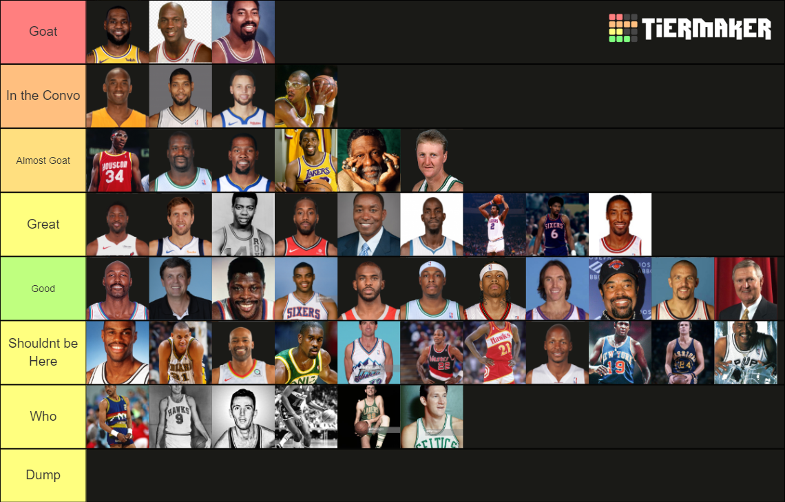 Top 50 NBA Players of All Time Tier List (Community Rankings) - TierMaker