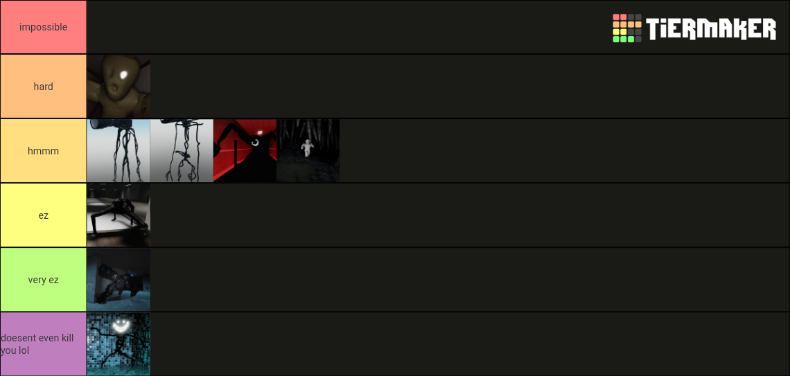 Roblox Apeirophobia - Entities and Levels Tier List (Community Rankings ...