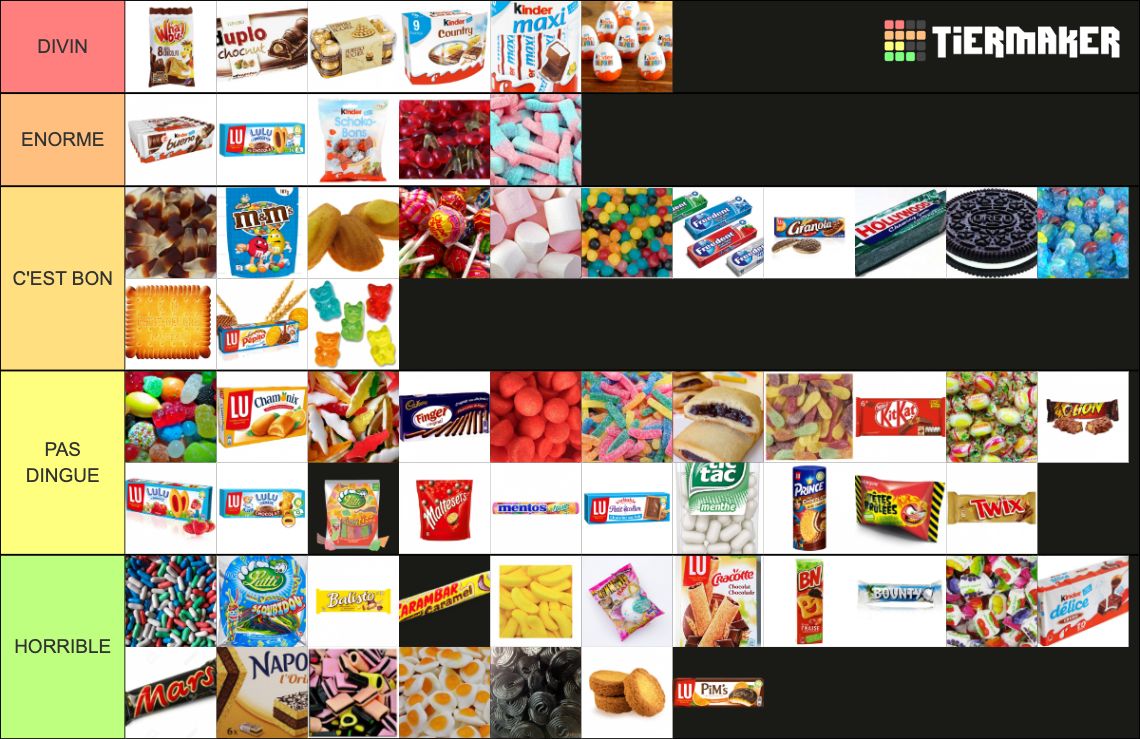 Gâteau et bonbons français Tier List (Community Rankings) - TierMaker