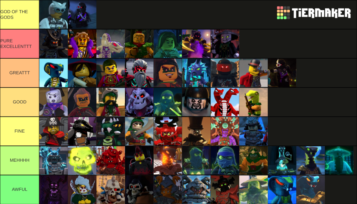 Ninjago villains evilness Tier List (Community Rankings) - TierMaker