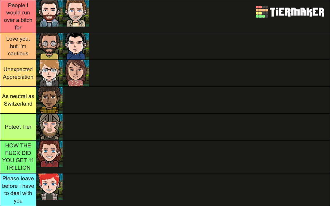 Final 13 Trust Rankings Tier List (Community Rankings) - TierMaker