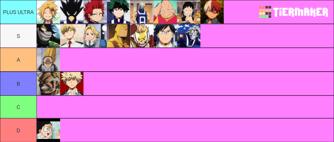 BNHA/MHA Males Main Characters Tier List (Community Rankings) - TierMaker