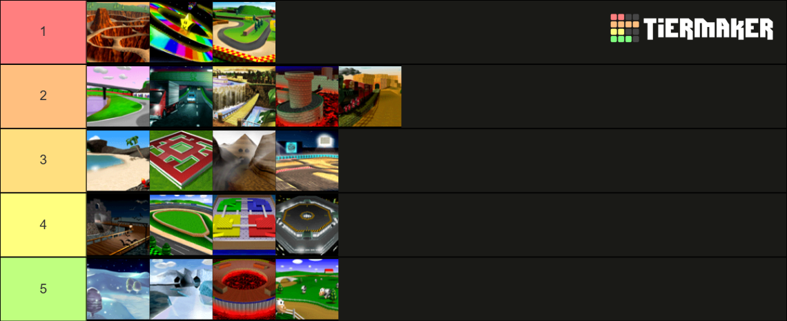 Mario Kart 64 Tracks Tier List (Community Rankings) - TierMaker