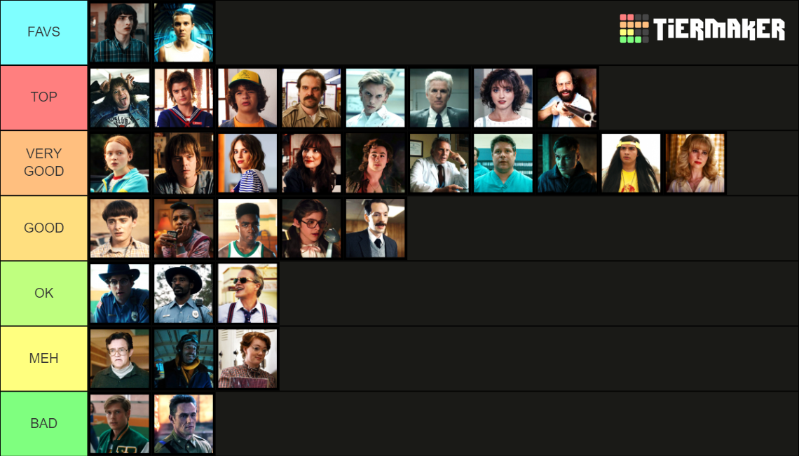 Stranger Things All Characters Tier List (Community Rankings) - TierMaker