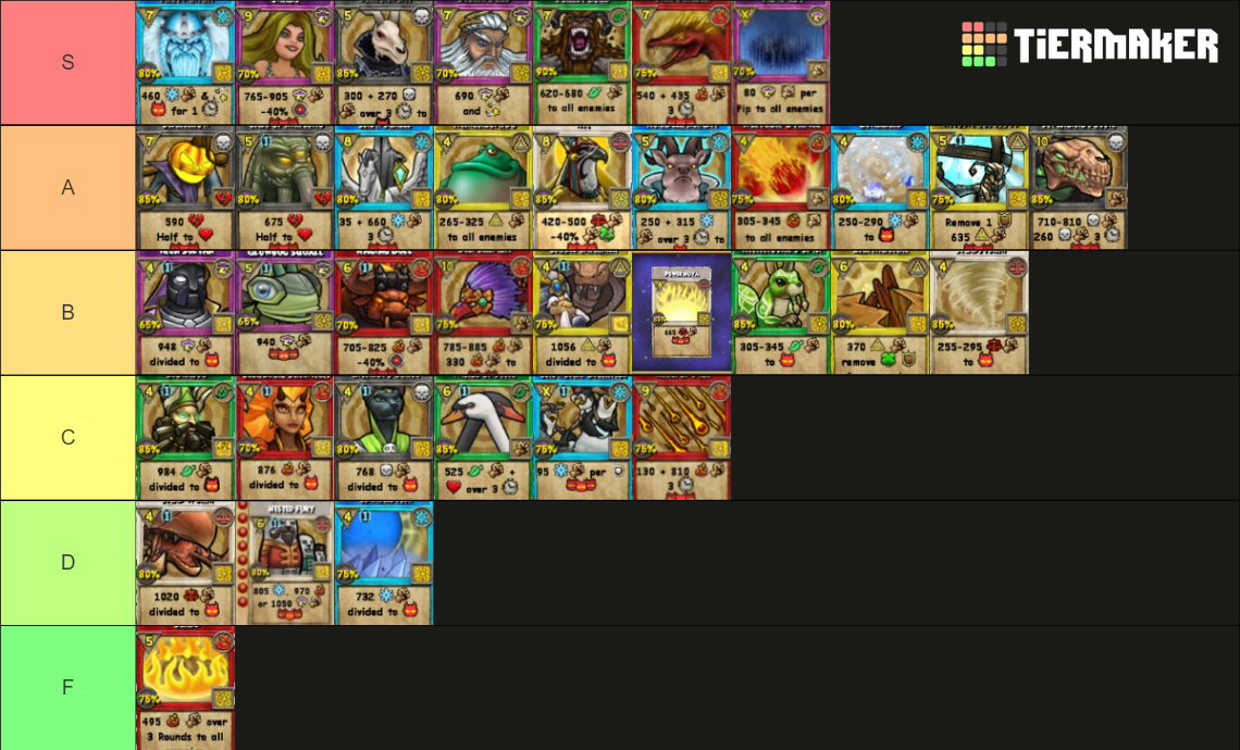 wizard101 aoe spells Tier List (Community Rankings) - TierMaker