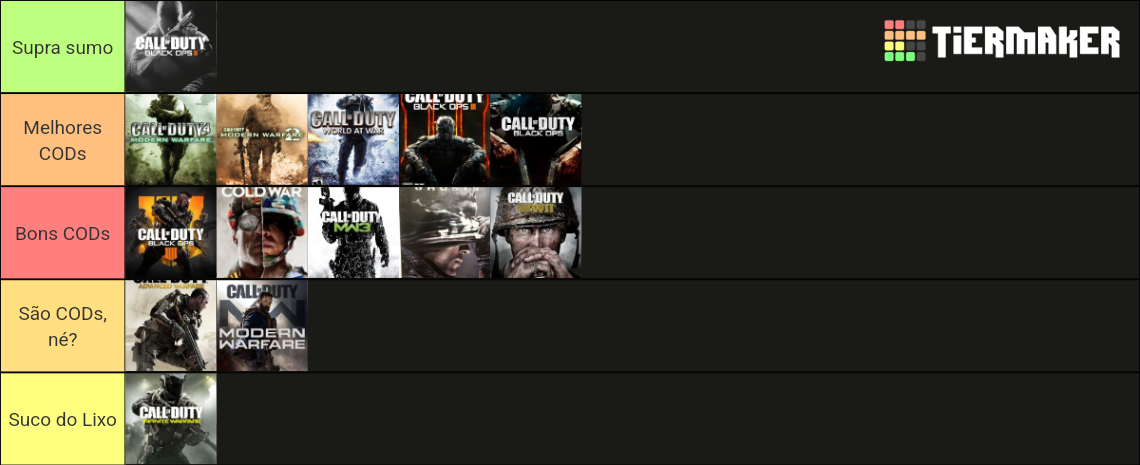 ALL CODS (including BOCW) Tier List (Community Rankings) - TierMaker