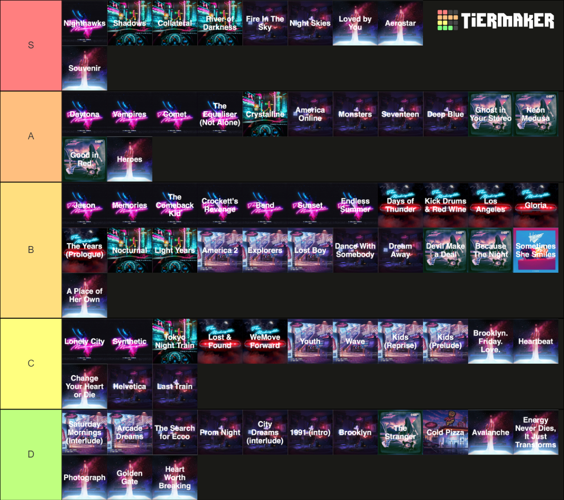 The Midnight Songs Tierlist Tier List (Community Rankings) - TierMaker