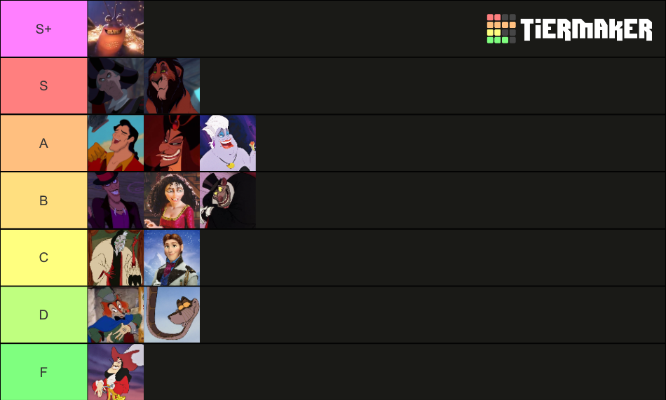 Disney Villain Songs From Oldest to Newest Tier List (Community Rankings) - TierMaker