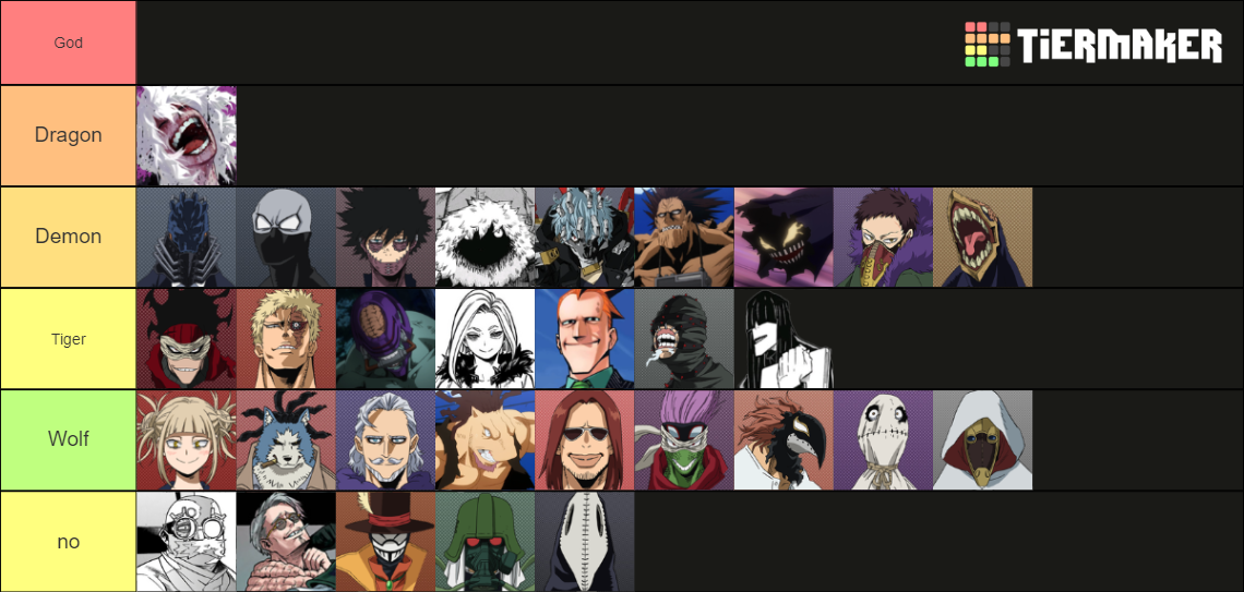 My Hero Academia Villains Tier List (Community Rankings) - TierMaker My Hero Academia Villains Tier List (Community Rankings) - TierMaker