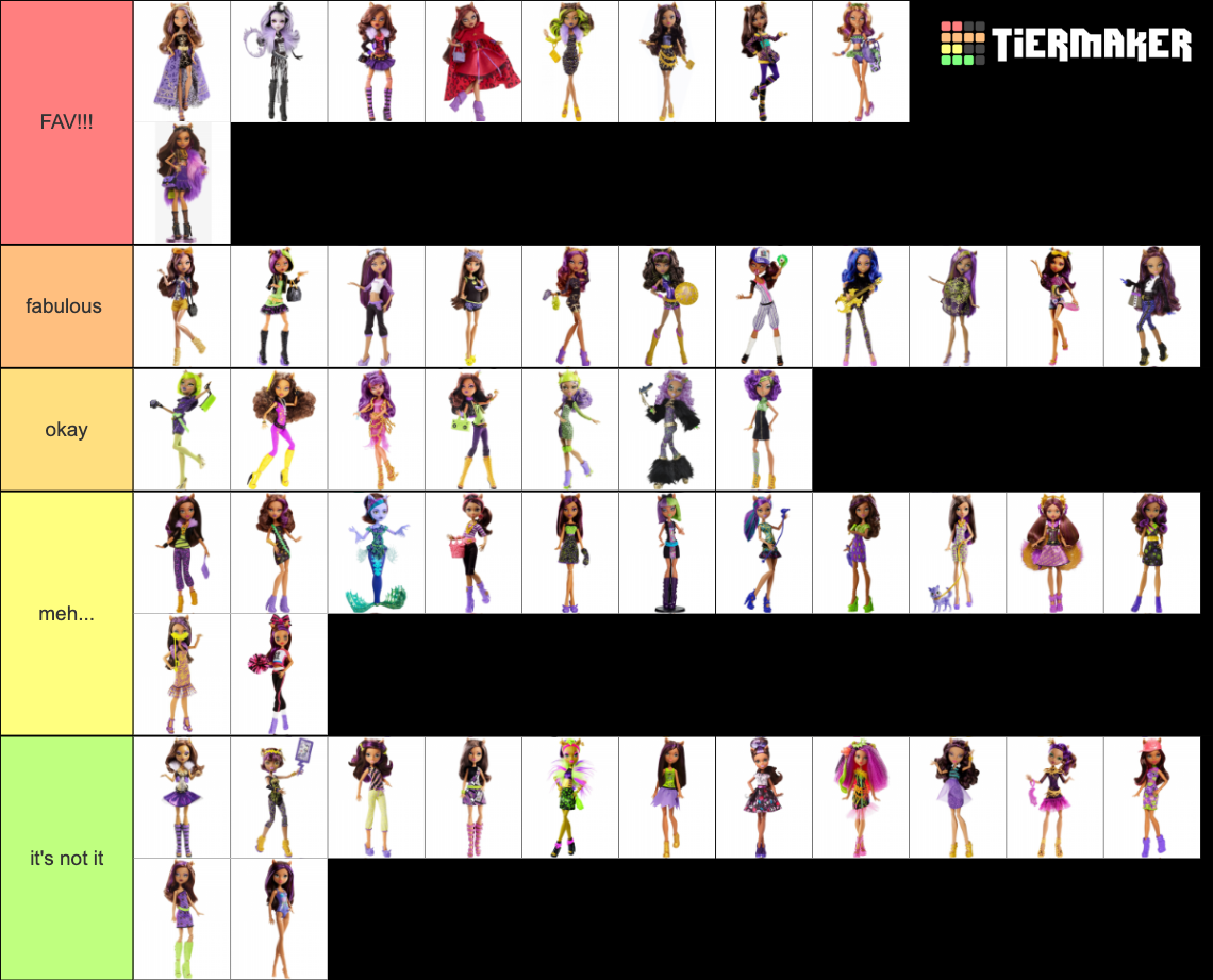 Monster High Clawdeen Wolf Doll Tier List (Community Rankings) - TierMaker