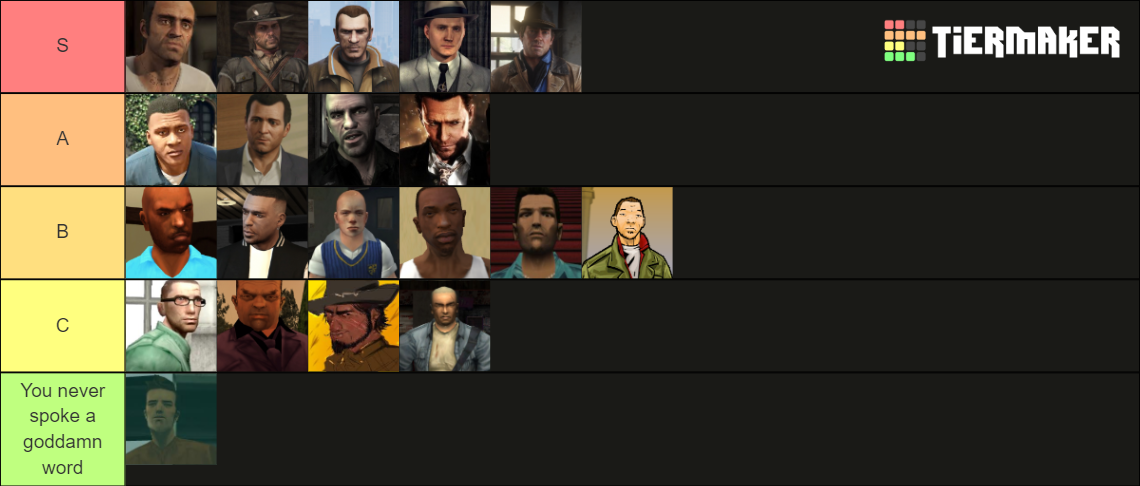 Rockstar Games Protagonists Tier List (Community Rankings) - TierMaker